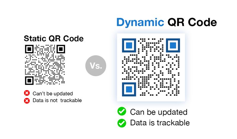 How to use QR codes in real estate marketing this 2022? - Free Custom ...
