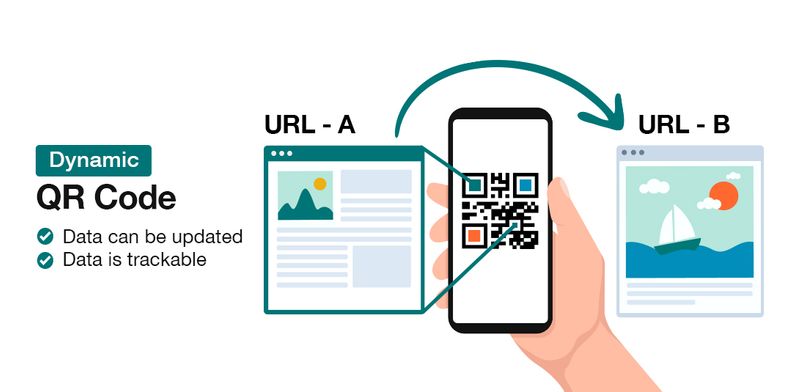 How to create a QR code with a logo in 6 steps - Free Custom QR Code ...