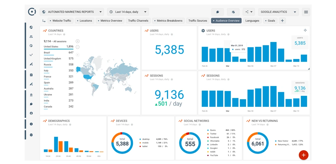 10 Best digital marketing software in 2021! - Free Custom QR Code Maker ...