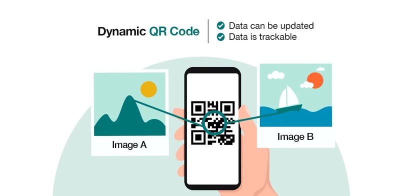 How to convert image to QR code in 5 steps! - Free Custom QR Code Maker ...