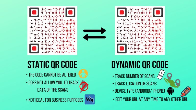 How to use QR codes on Flyers & brochures - Free Custom QR Code Maker ...