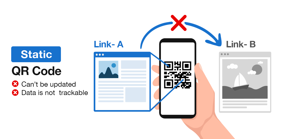 How to add a dynamic QR code on canva? Canva QR code - Free Custom QR ...