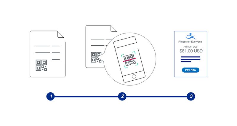 How to do a contactless donation drive using a QR code - Free Custom QR ...