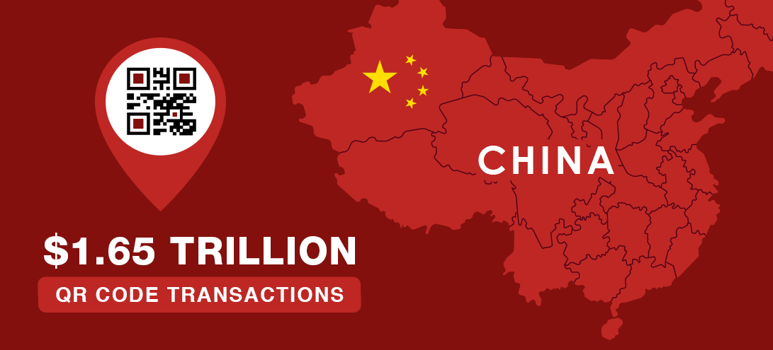 QR Code Statistics in 2021: Everything You Need To Know! - Free Custom ...