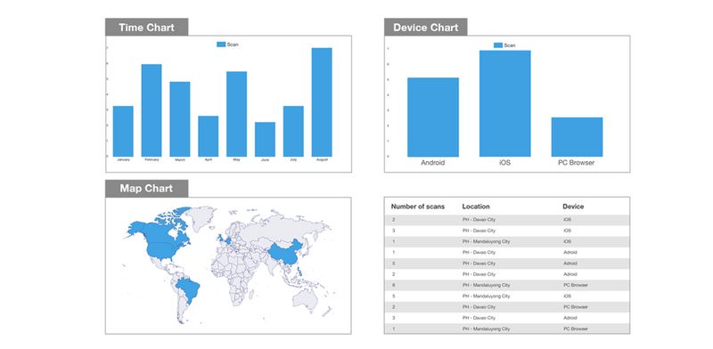 How to create customized and printable QR code labels - Free Custom QR ...