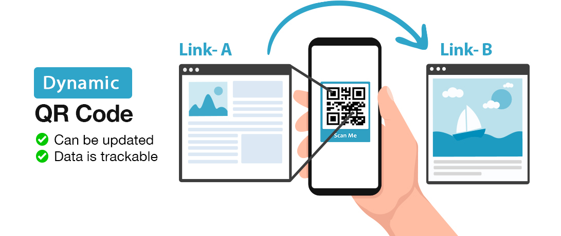 How to use QR code for dog tags to protect your dog - Free Custom QR ...