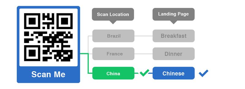 How to create customized and printable QR code labels - Free Custom QR ...