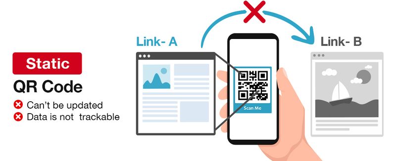 How to Use QR Codes in Your Business Showcase Event