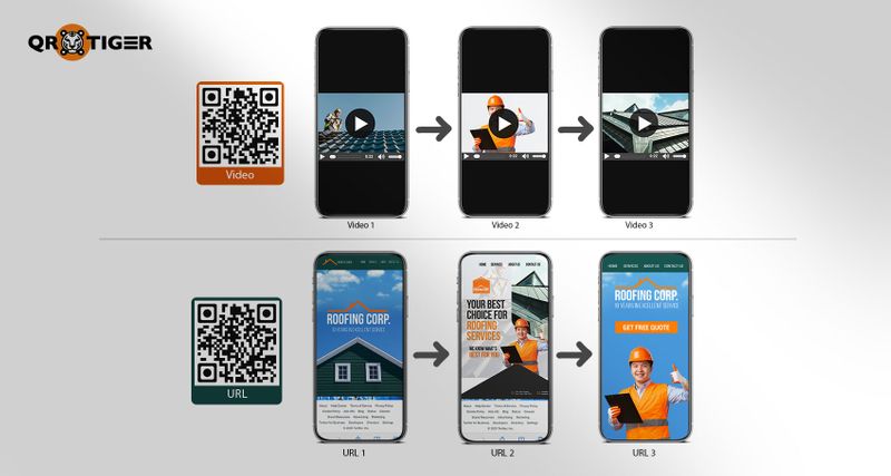 How to use QR codes for a roofing company and marketing - Free Custom ...