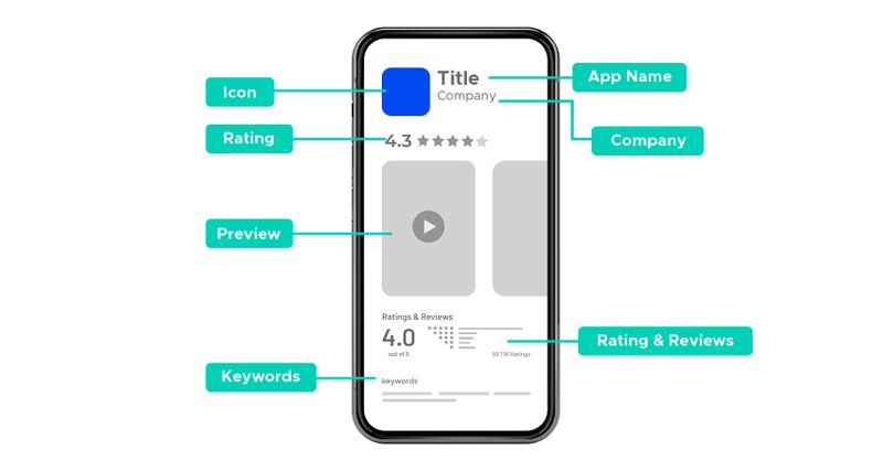 8 powerful strategies on how to increase app downloads for Android and ...