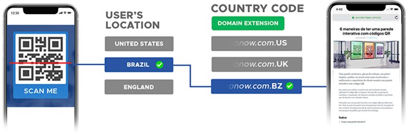 Sample QR Codes for Testing Different QR Solutions