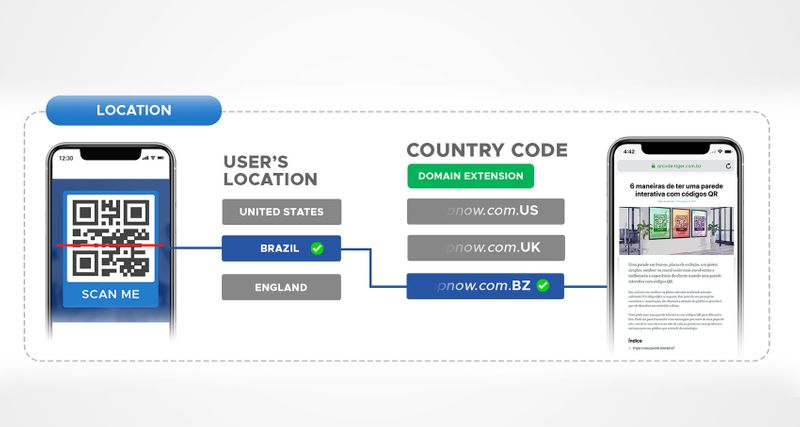 Generate a QR Code for Links: Here's How