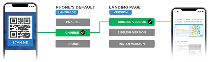 Sample QR Codes for Testing Different QR Solutions