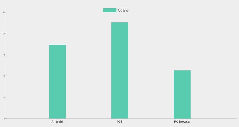 How to Use QR Codes for Petroleum Industry Operations and Marketing