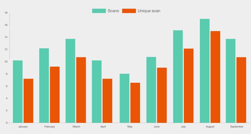 How to Use QR Codes for Petroleum Industry Operations and Marketing