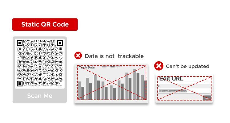 What is a QR code and how does it work? The beginner's ultimate guide ...