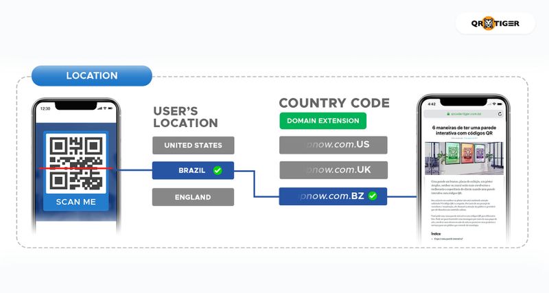 How to convert link to QR code - Free Custom QR Code Maker and Creator ...