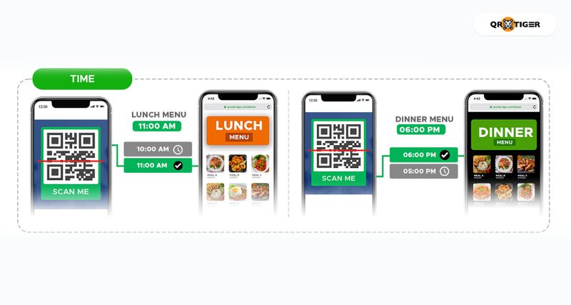 Códigos QR de múltiples URL de tiempo: promueva las horas felices de la ...