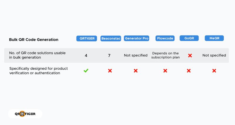 QRTIGER vs. Top-rated QR code generators: Compare and decide! - Free ...