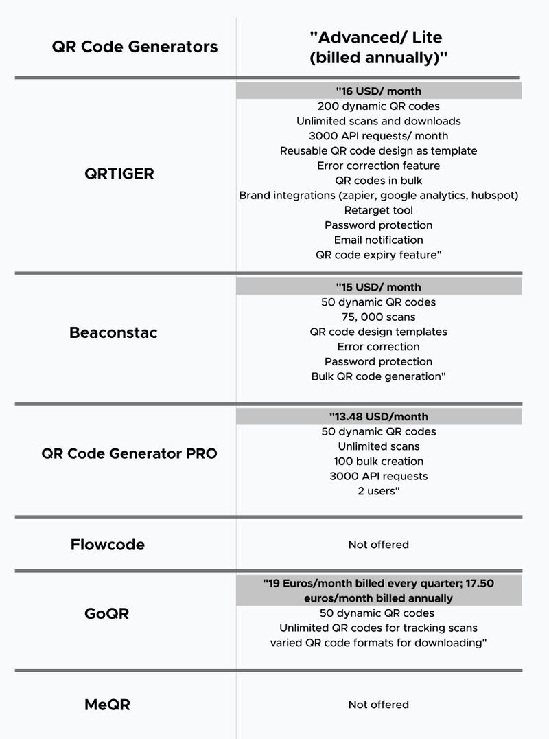 QRTIGER vs. Top-rated QR code generators: Compare and decide! - Free ...
