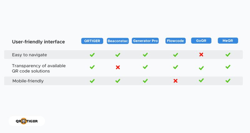 QRTIGER vs. Top-rated QR code generators: Compare and decide! - Free ...