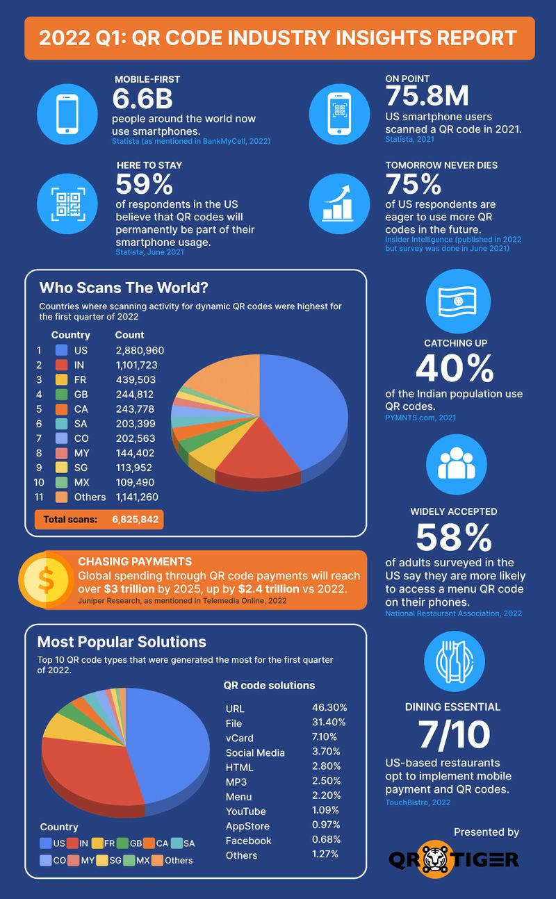 Statistics Infographic Qr Code Usage Statistics Infog Vrogue co Statistics Infographic Qr Code Usage Statistics Infog Vrogue co