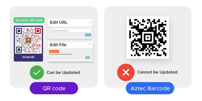 Aztec Barcode vs QR code: Why QR codes are the best pick - Free Custom ...