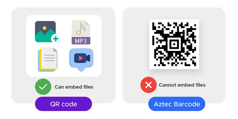 Aztec Barcode vs QR Code: Why QR Codes Are the Best Pick - QR TIGER