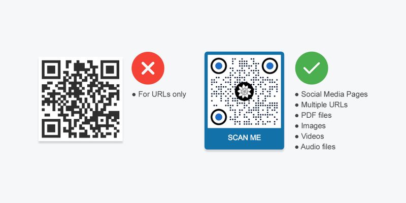 Will QR codes ever run out? Debunking QR code myths - Free Custom QR ...