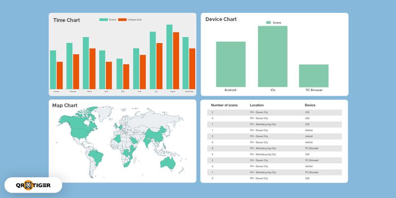 How to create a high-quality QR code with vector QR codes - Free Custom ...