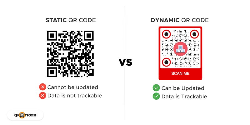 QR Code Size What Is The Correct QR Code Dimension Free Custom QR 