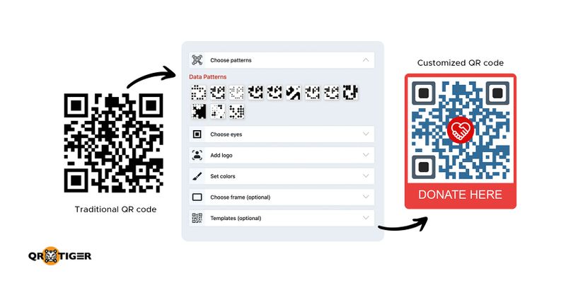 How to Facilitate Contactless Donation With QR Codes - Free Custom QR Code Maker and Creator ...