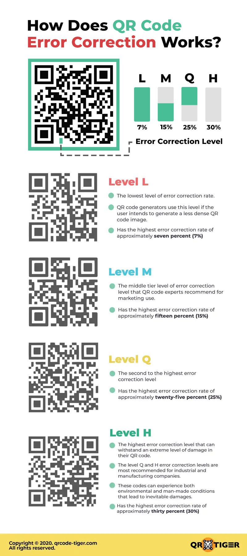 Qr Code Error Correction Level Smartadm ru
