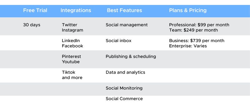 Best Social Media Marketing Tools in 2023