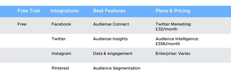 Best Social Media Marketing Tools in 2023