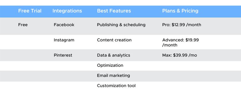 Best Social Media Marketing Tools in 2023 - Free Custom QR Code Maker ...