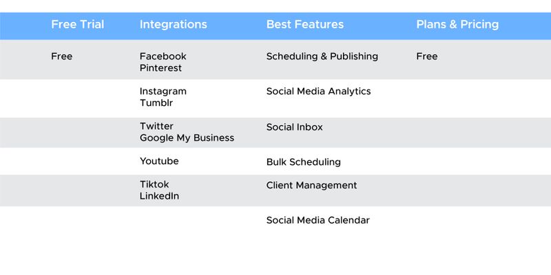 Best Social Media Marketing Tools in 2023 - Free Custom QR Code Maker ...