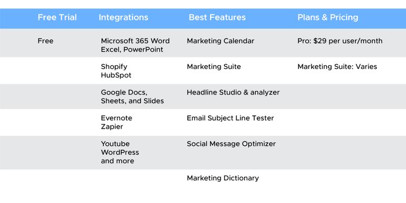 Best Social Media Marketing Tools in 2023