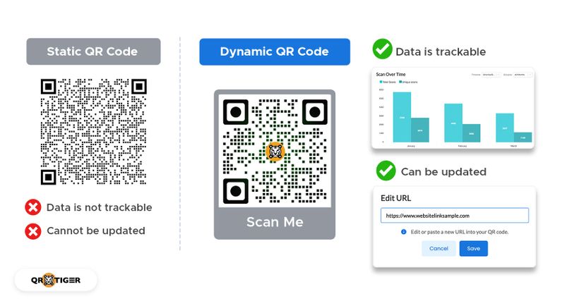 Skep 'n video QR-kode in 5 stappe: Wys video in 'n skandering
