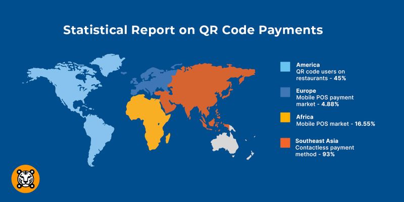 17+ QR Code Payment Statistics: Facts, Trends and Insights