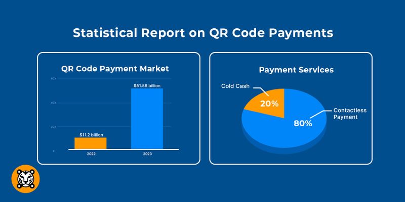 17+ QR Code Payment Statistics: Facts, Trends and Insights