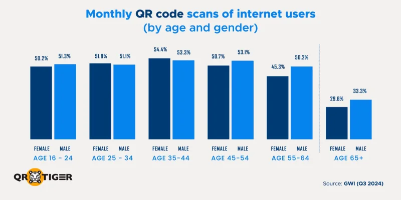 AHOF FanCon QR Code Messages Deliver a Sweet Surprise for Fans